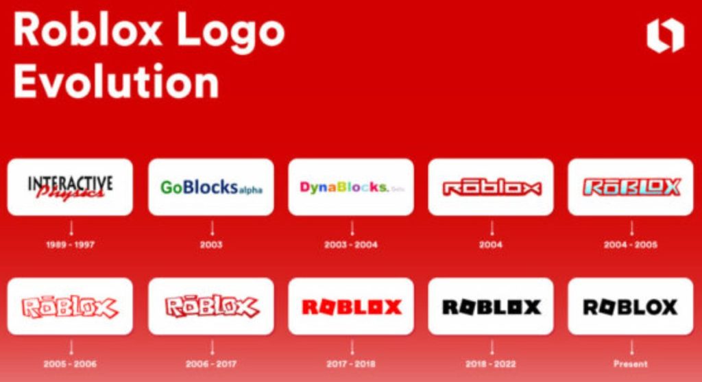 Why Is Roblox Logo Blue?